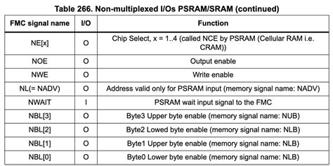 External Sram Access Using Fmc Stm32f439zi How