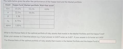 Solved What Is The Sharpe Ratio Of The Optimal Portfolio Of