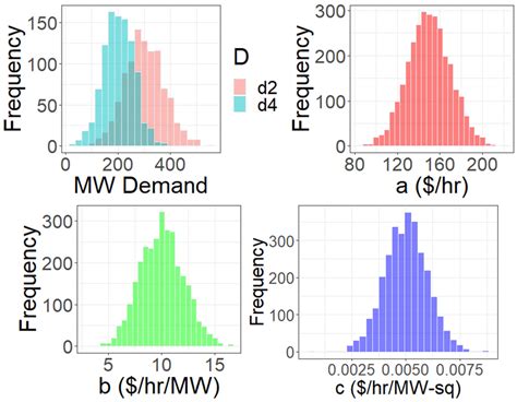 A Multi Layer Data Driven Security Constrained Unit Commitment Approach