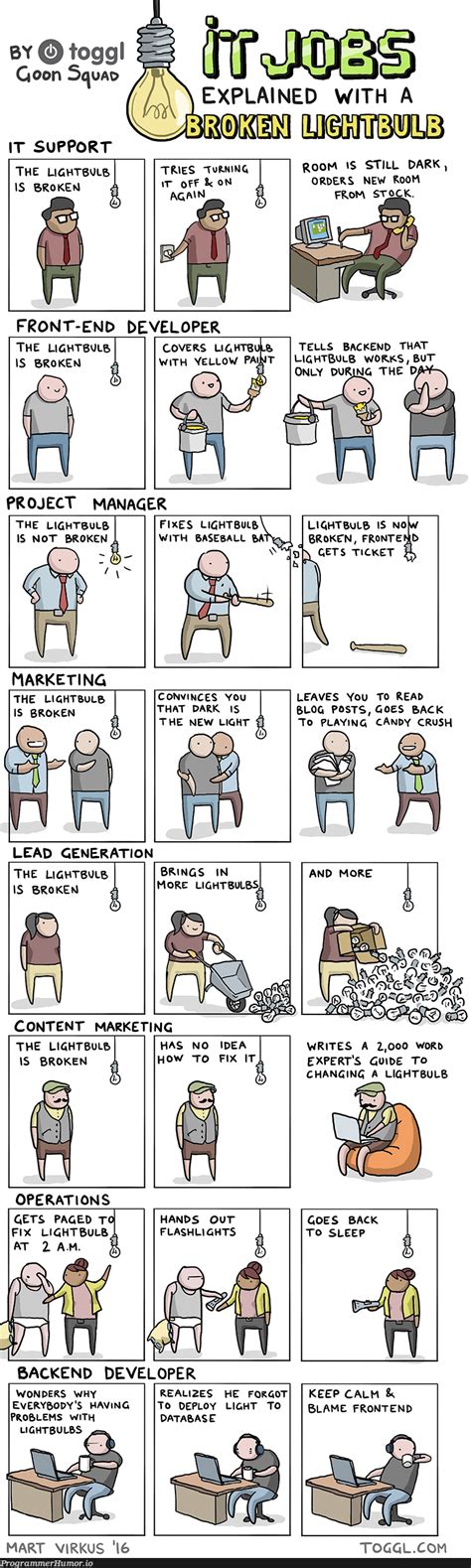 Frontend Vs Backend 20 ·