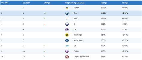 Paging Vs Segmentation Key Differences In Memory Management By