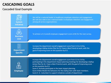 Cascading Goals PowerPoint And Google Slides Template PPT Slides