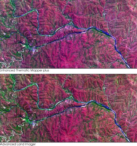 comparing two satellite sensors