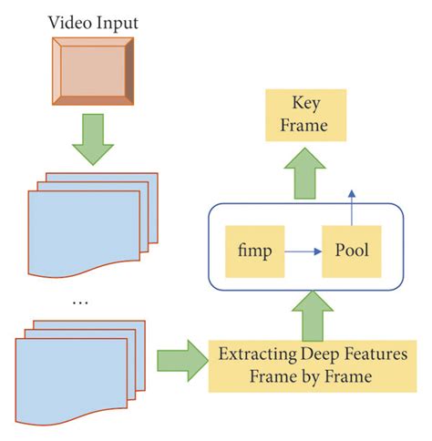 Extraction Process Of Keyframe Detection Network Adascan Download Scientific Diagram