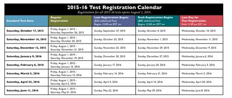 2015 2016 Ssat Test Dates