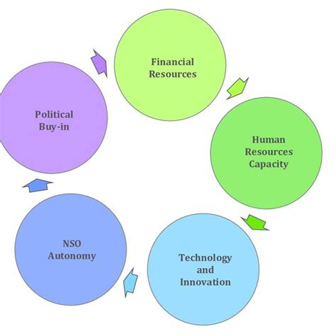 Five Major Implementation Challenges For Realising The Data Download Scientific Diagram