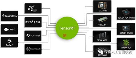 Ncnn、openvino、 Tensorrt、mediapipe、onnx，各种推理部署架构，到底哪家强？ncnn 和 Onnx 推理速度