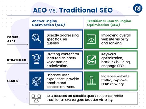 Mastering Answer Engine Optimization (AEO): A Definitive Guide