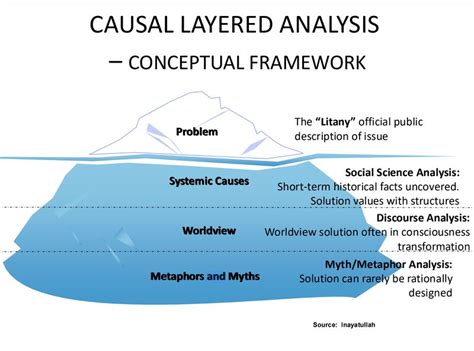 Last Weekend I Had The Privilege Of Attending A Causal Layered