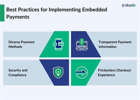everything you need to know about embedded payments