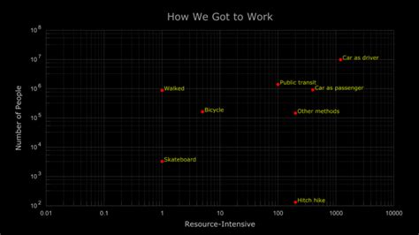GraphPlot COMP 2D Graph Plotter Derivative