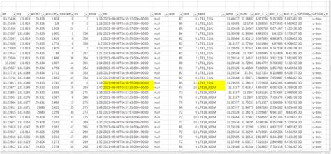 Experiencing Packet Loss When There Is An Lte Band Switch Nordic Qanda Nordic Devzone Nordic