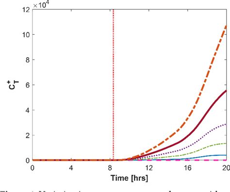 Figure 1 From Data Driven Thermal Anomaly Detection In Large Battery