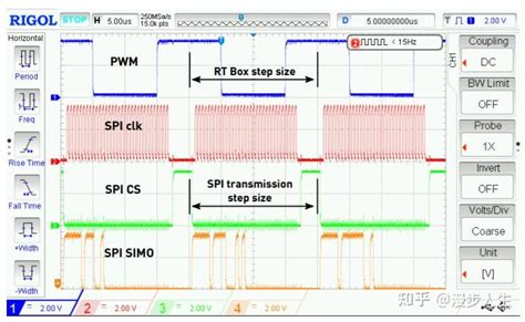 PLECS RT Box 应用示例 SPI接口 SPI Interface 知乎