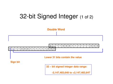 Ppt Storing And Organizing Data Powerpoint Presentation Free Download Id5657140