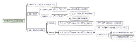 高数笔记04：微分方程与多元函数微分学 csdn博客