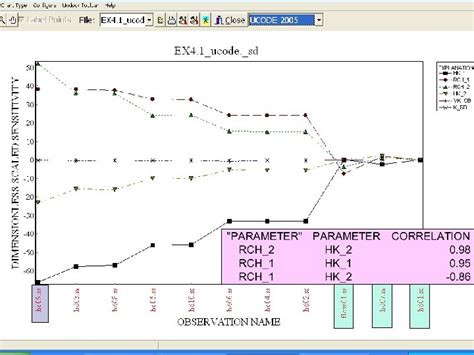Iv Sensitivity Analysis For Initial Model 1 Sensitivities