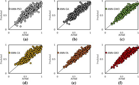representation of actual and predicted result for training data set of