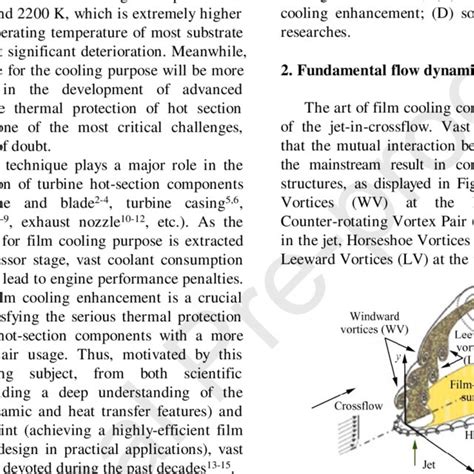 Schematic Diagram Of Vortical Structures Of Jet In Crossflow Download