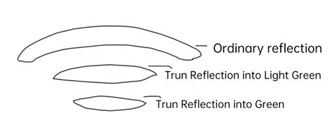 Lighting How To Turn Reflection Light Into Limited Color Cycles Blender Stack Exchange