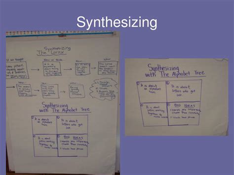 PPT Anchor Charts To Support Comprehension Strategies PowerPoint Presentation ID 6966509