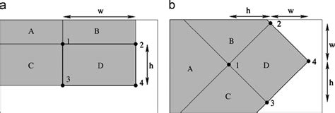 The Principle Of The Integral Image The Sum Of All Pixels In Rectangle Download Scientific
