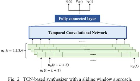 Figure 2 From A Hybrid System For Myocardial Infarction Classification