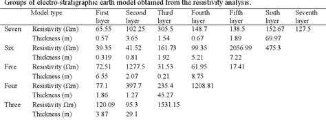 table 1 from estimation of aquifer transmissivity using dar zarrouk