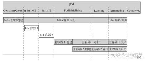 Openshift — 核心概念 知乎