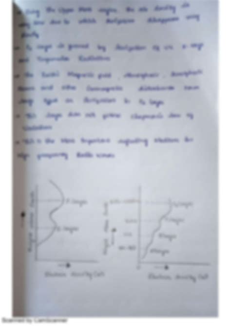 SOLUTION Sky Wave Propagation Diagram Layers Studypool
