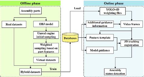 Framework For Posture Detection In Augmented Reality Aided Assembly
