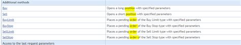 How To Solve The Problem Of Repeated Open Orders Forex Spreads