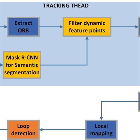 Comparison Of Ape Rmse Median Error Mean Error And Standard Error Download Scientific