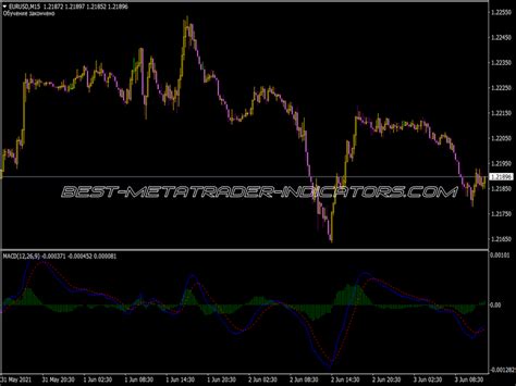 New Macd Indicator ⋆ Top Mt4 Indicators Mq4 Or Ex4 ⋆ Best