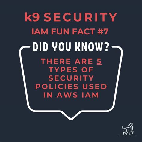 K9 Security On Linkedin Awsiam Cloudsecurity Awsiam
