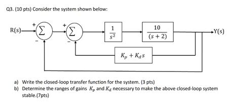 Solved Consider The System Shown Below A Write The Closed Loop