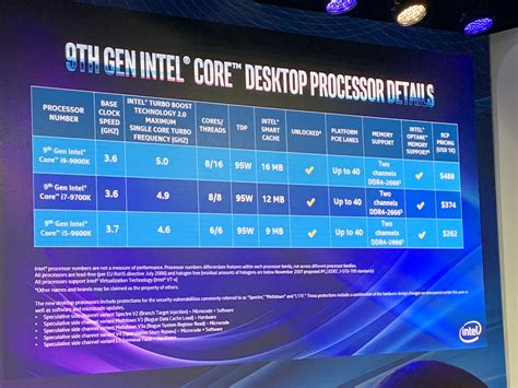 Intel Announces 9th Generation Core Processors With Up To 8 Cores 16 Threads Pc Perspective