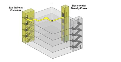 PDH Course Accessible Means Of Egress