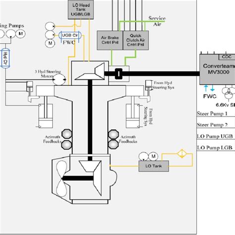Pdf Thrust Control Systems Of Propulsion And Their Verification On
