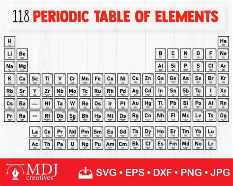 Periodic Table Of Elements Svg 118 Periodic Table Of Elements Alphabet