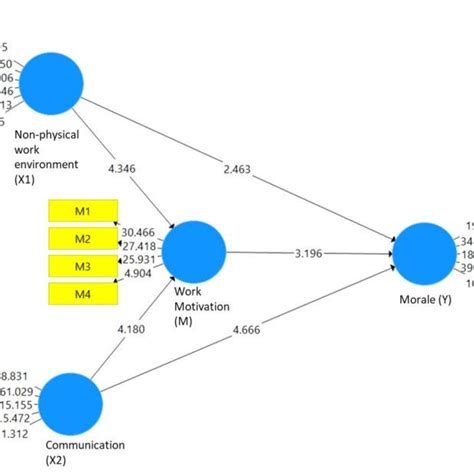Bootstrapping Results Download Scientific Diagram