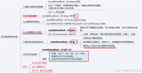 第05章 进程管理 Csdn博客