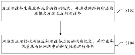 Flow Analysis And Detection Method And Device Eureka Patsnap