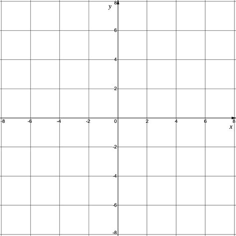 Inequalities Aqa A Level Maths Pure Exam Questions And Answers 2017 Pdf