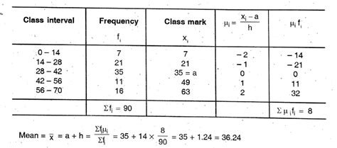 Wbbse Solutions For Class 10 Maths Chapter 26 Statistics Mean Median O Give Mode Exercise 26