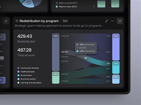 Grant Management Software Grant Tracking Analysis Dashboard