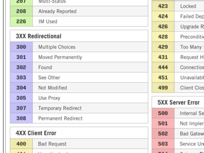 What Is An Http Status Code All Pro Web Designs - Riset