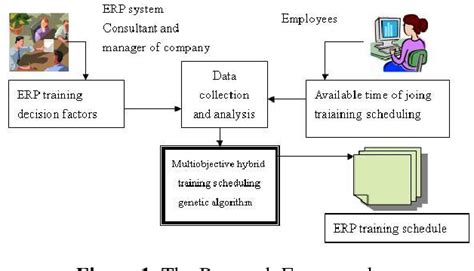 Figure 1 From A Hybrid Fuzzy Evolutionary Algorithm For A Multi