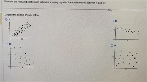 Answered Which Of The Following Scatterplots Indicates A Strong Kunduz