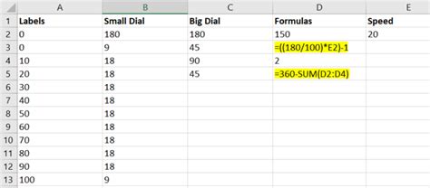 Create A Speedometer Chart In Excel BrainBell